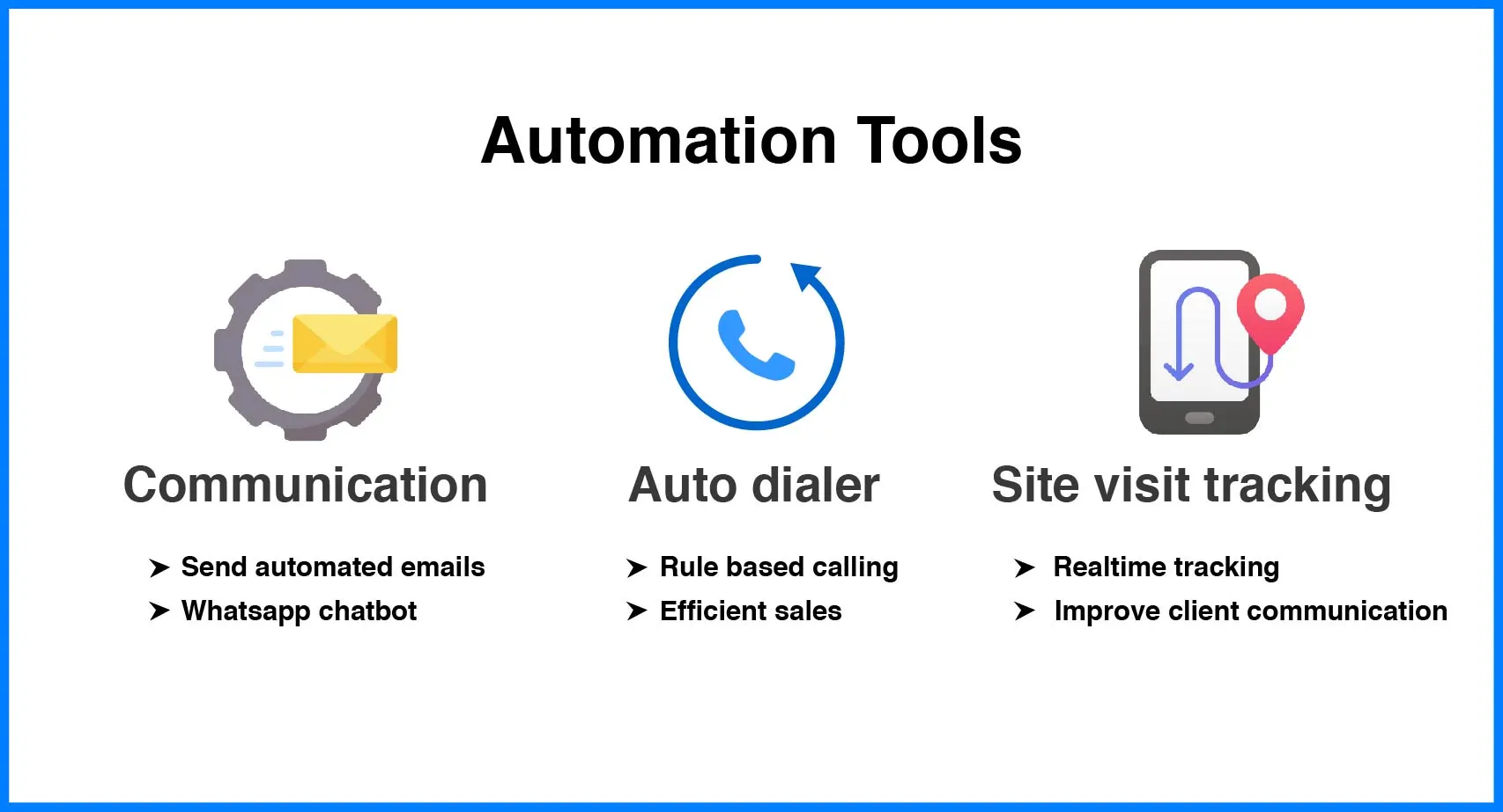 How to Handle Real Estate Lead Management? - Buildesk
